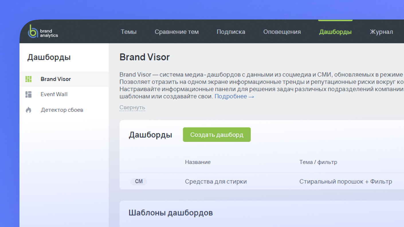 Brand Visor, Event Wall и «Детектор сбоев» — теперь в новом разделе «Дашборды» |Блог Brand ...